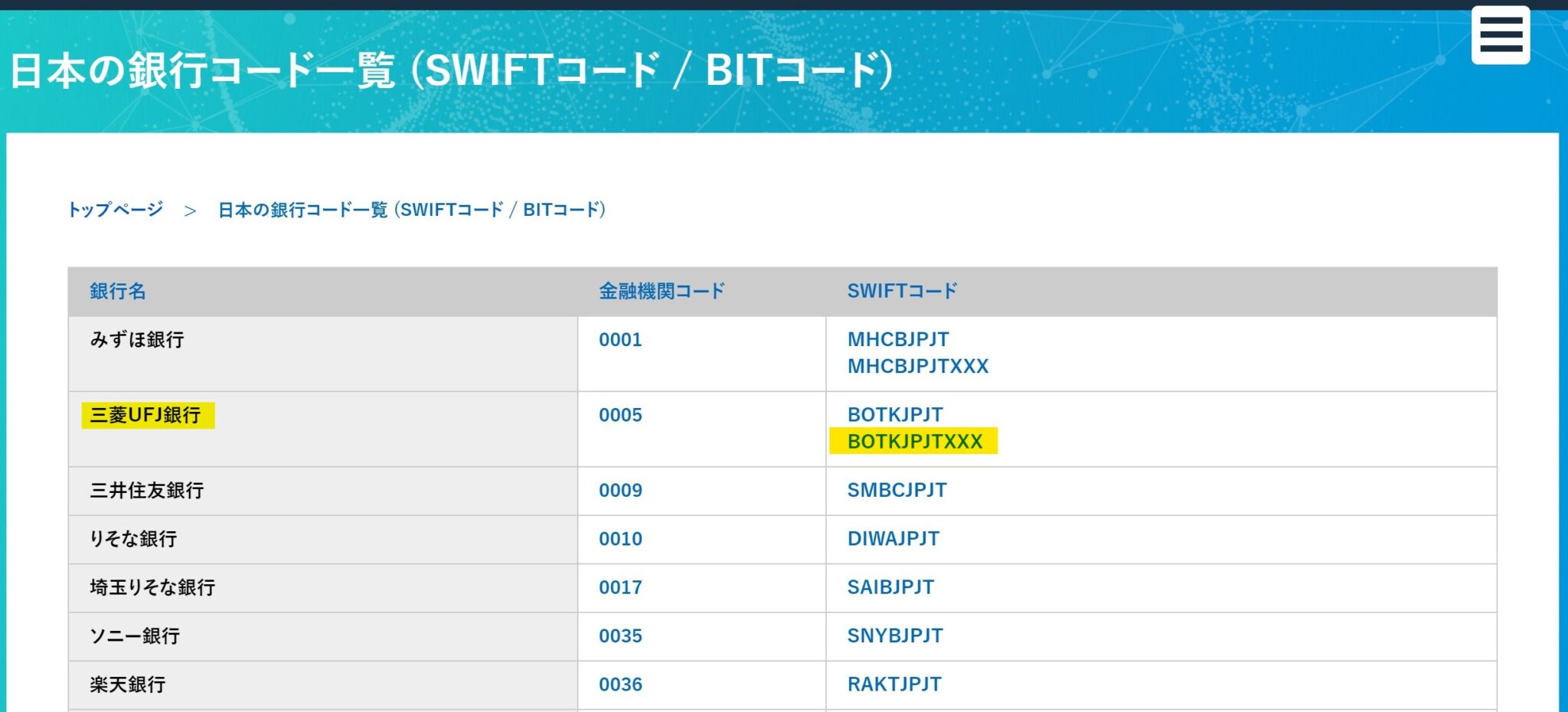 【簡単だけど超注意！！】オーストラリアANZ銀行から日本の口座に送金する方法 まとめ | シアターカミカゼ